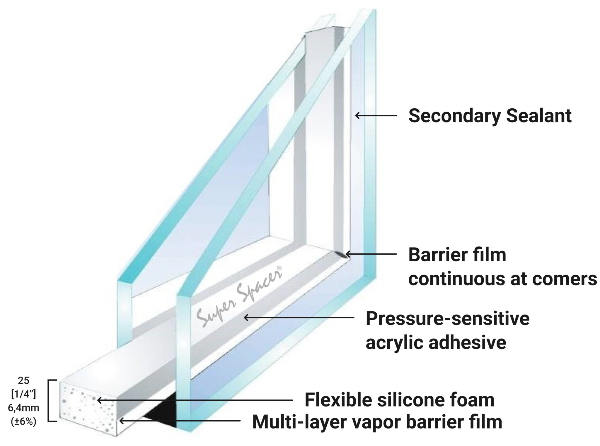 Super Spacer & Triple Glass | Norden Seal