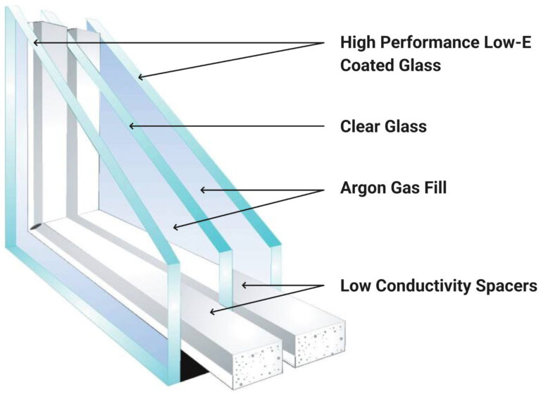Super Spacer & Triple Glass | Norden Seal